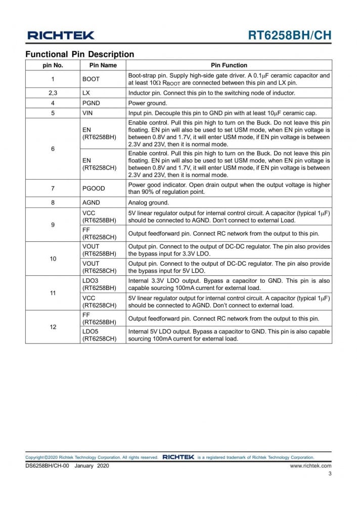 RT6258BHGQUF datasheet page 3