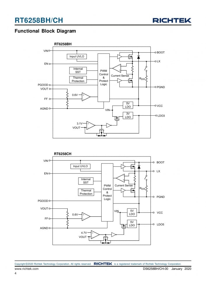 RT6258BHGQUF datasheet page 4