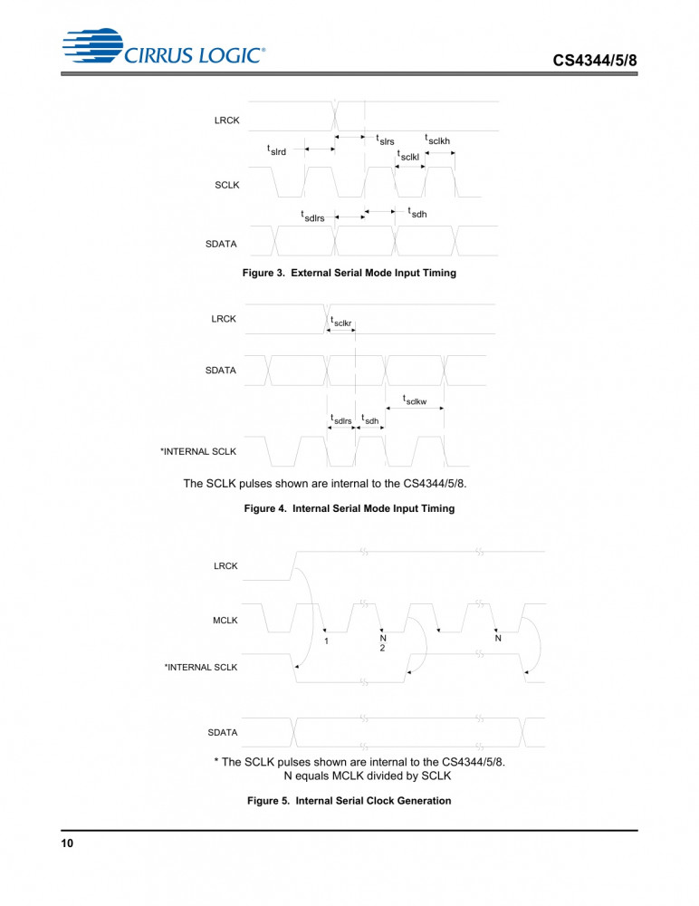 CS4344 datasheet page 10