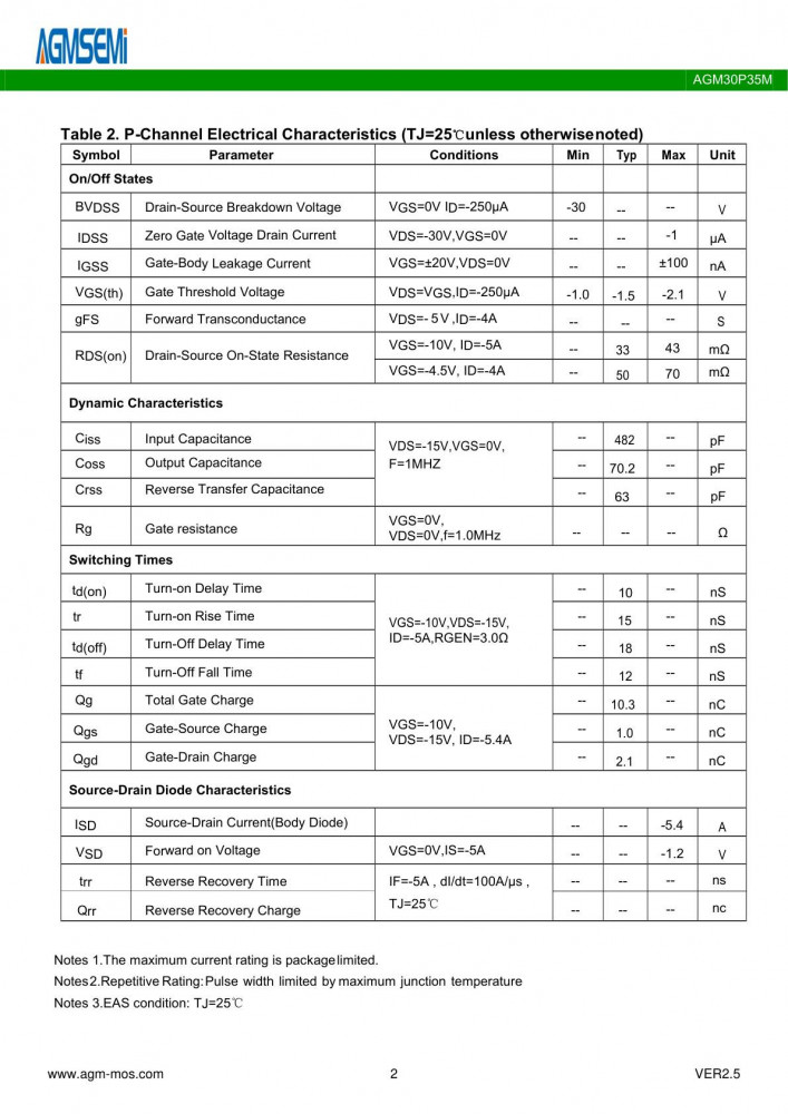 AGM30P35M datasheet page 2