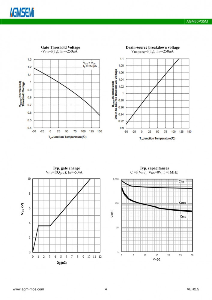 AGM30P35M datasheet page 4