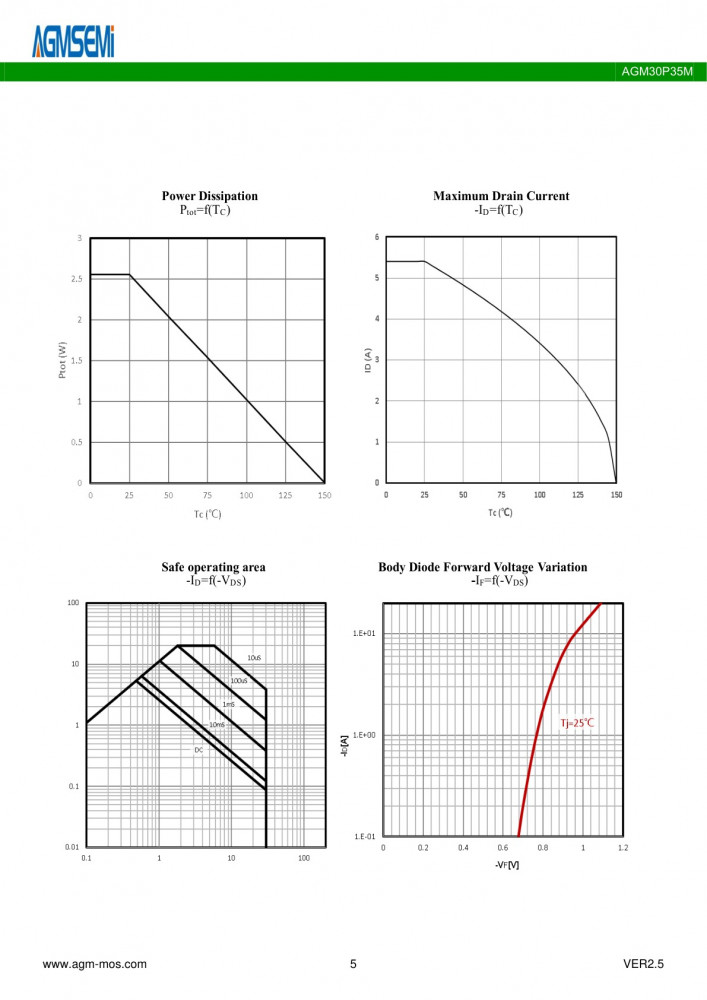 AGM30P35M datasheet page 5