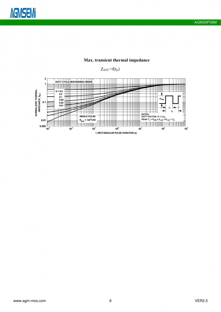 AGM30P35M datasheet page 6