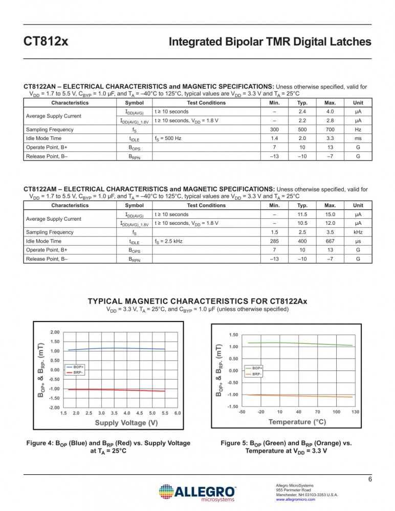 CT8122AM-HS3 datasheet page 6