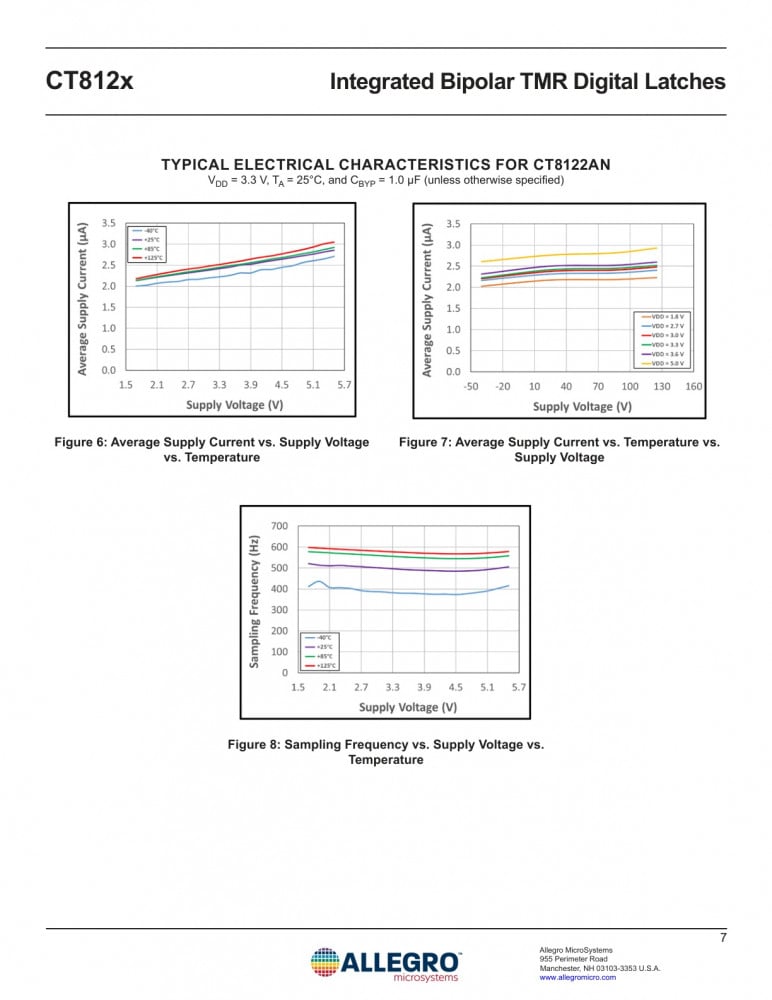 CT8122AM-HS3 datasheet page 7