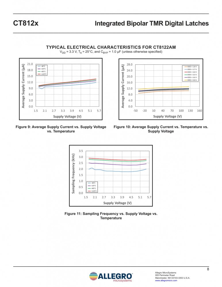 CT8122AM-HS3 datasheet page 8