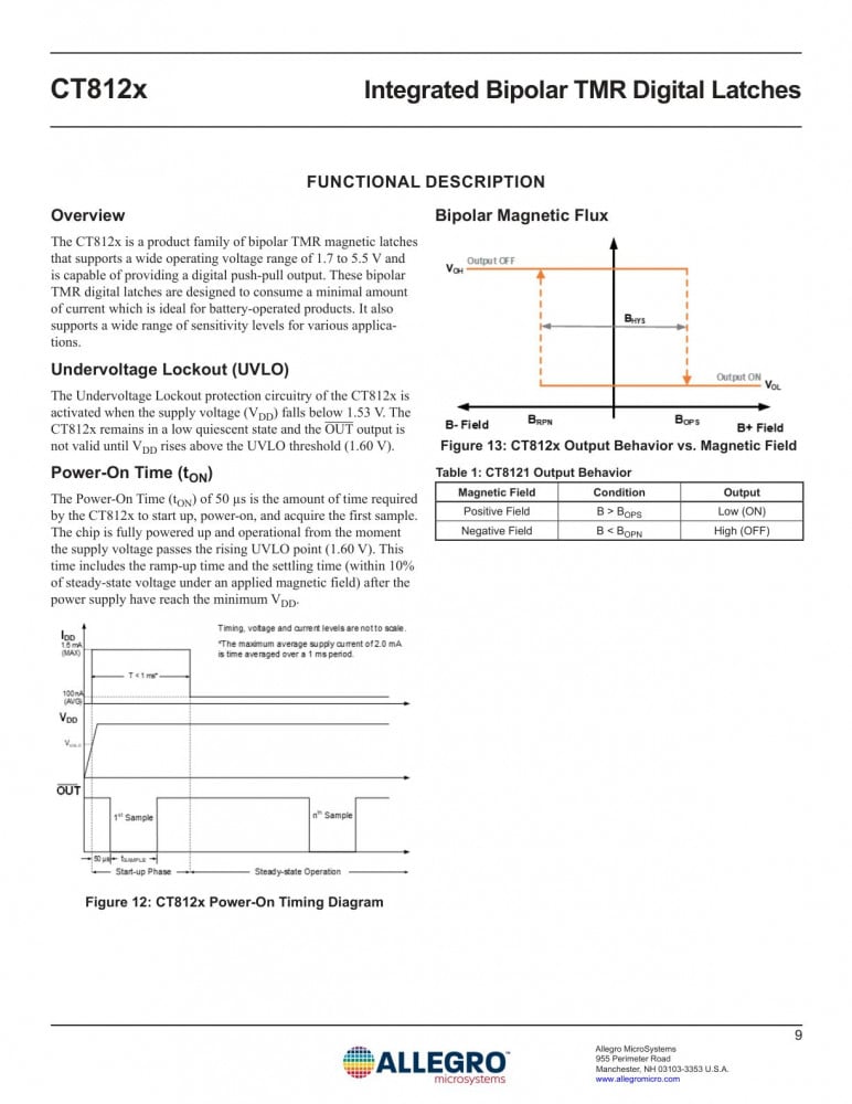 CT8122AM-HS3 datasheet page 9