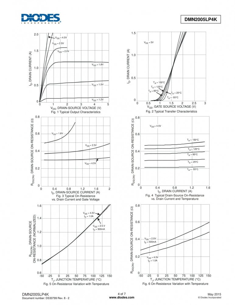 DMN2005LP4K-7B technical document page 4