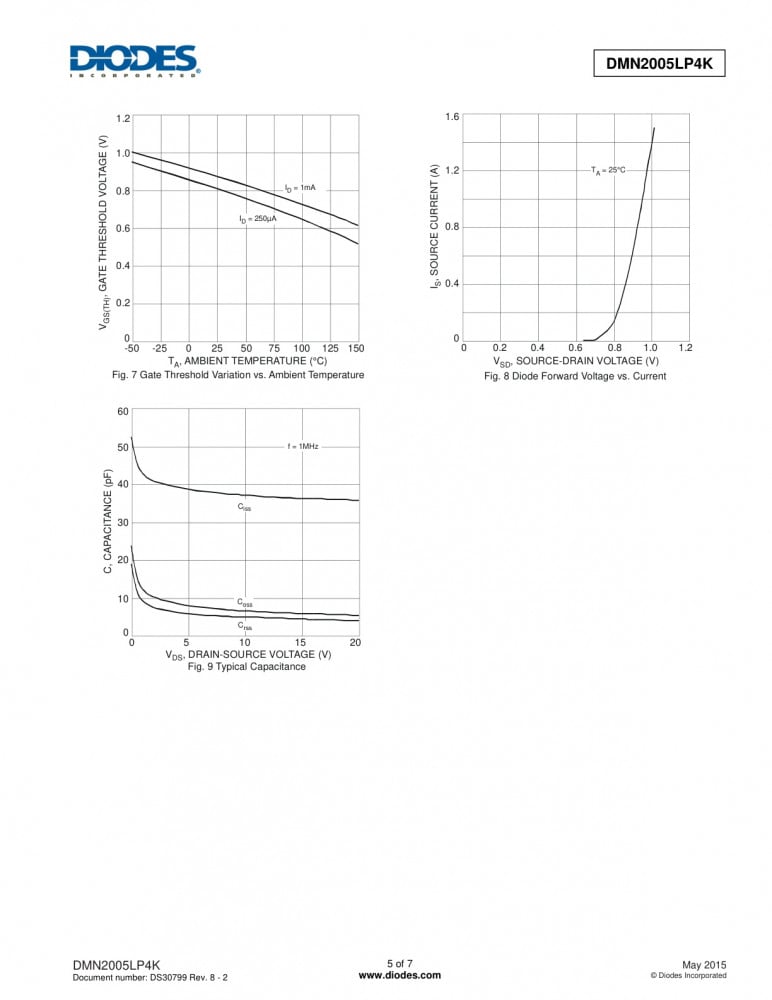 DMN2005LP4K-7B technical document page 5