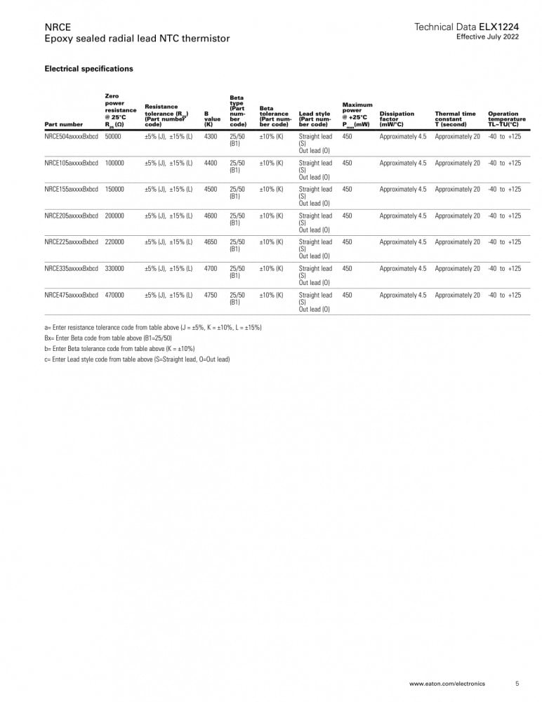NRCE technical document page 5