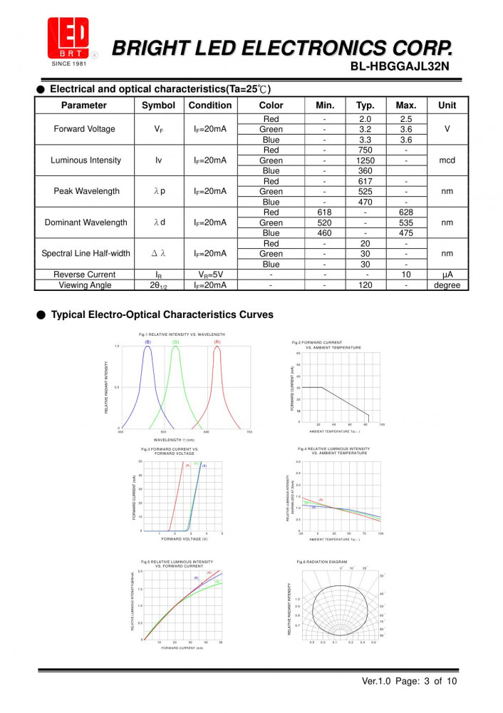 BL-HBGGAJL32N datasheet page 2