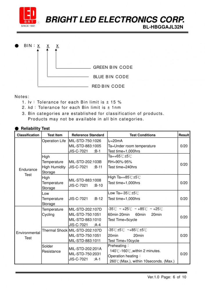 BL-HBGGAJL32N datasheet page 5