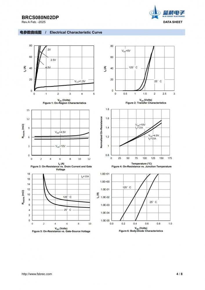 BRCS080N02DP datasheet page 4