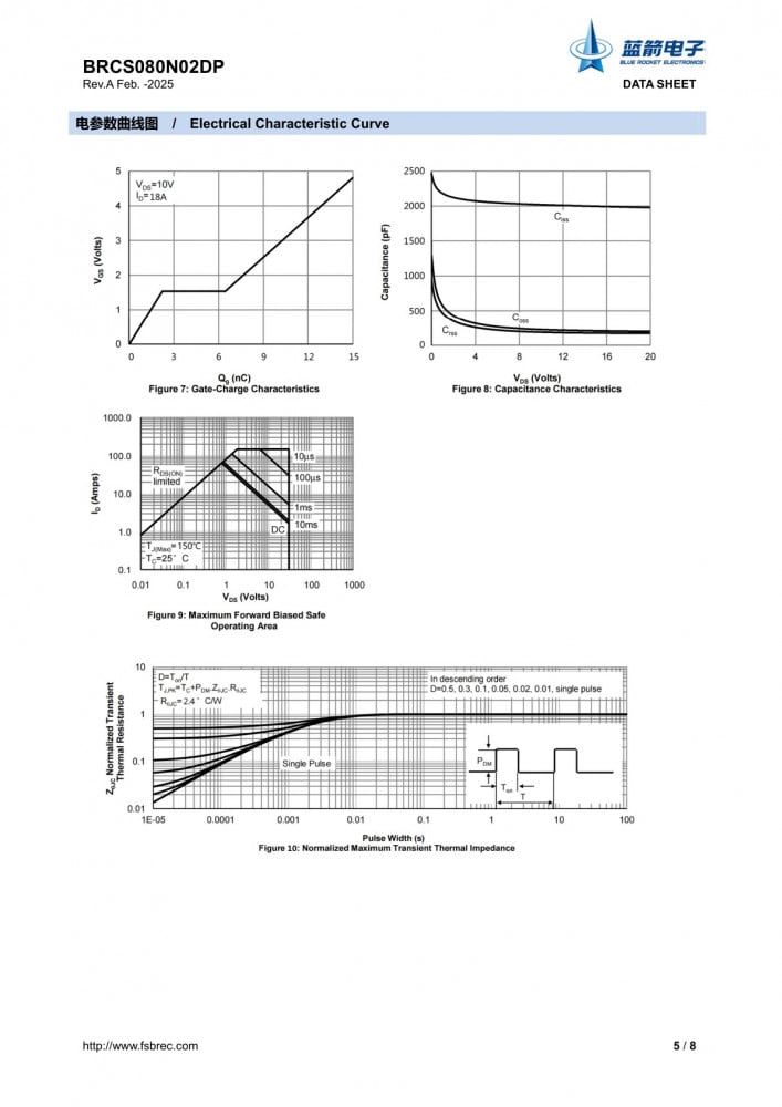BRCS080N02DP datasheet page 5