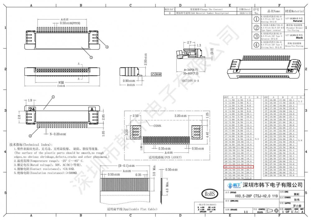 HX0.5-28P CTSJ-H2.0 119 specification page 1