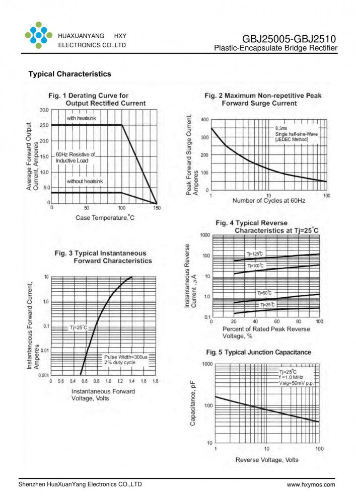 GBJ2510 datasheet page 2