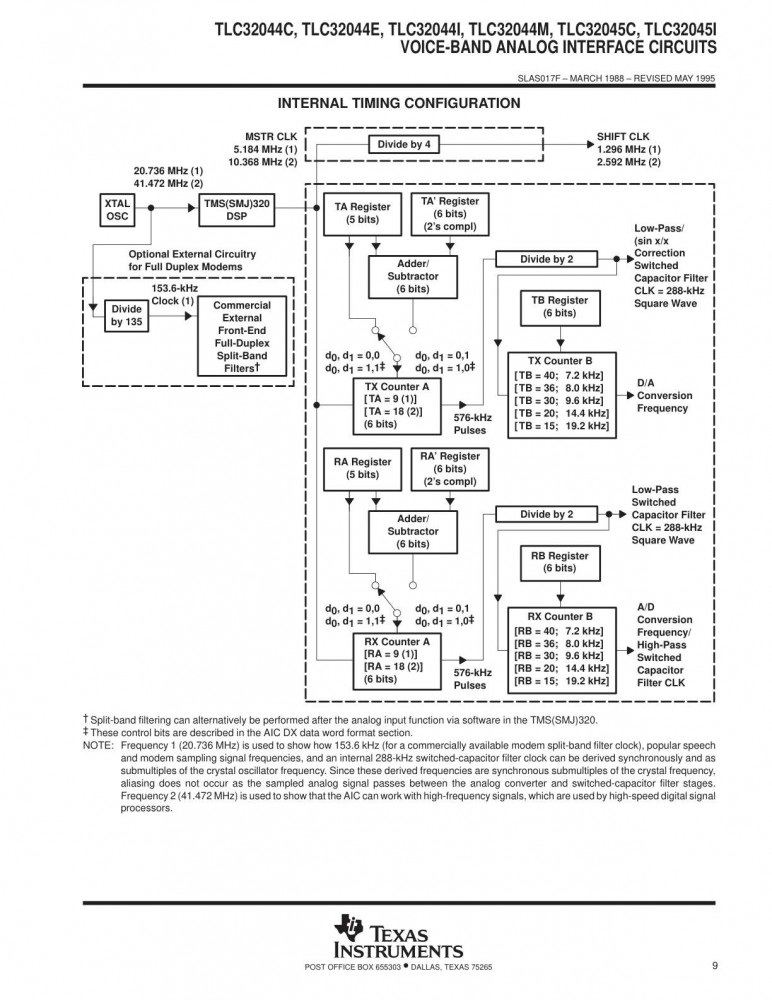 TLC32044IN technical document page 10