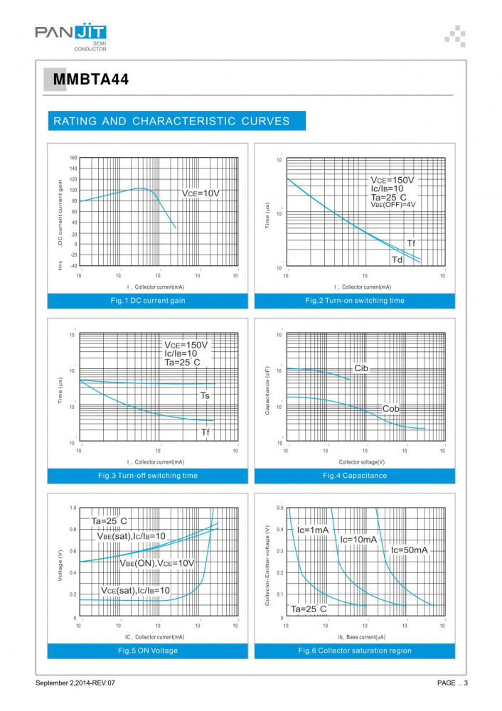 MMBTA44 datasheet page 3