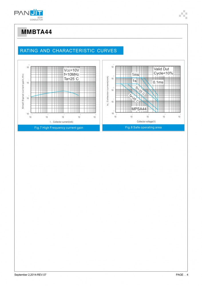 MMBTA44 datasheet page 4