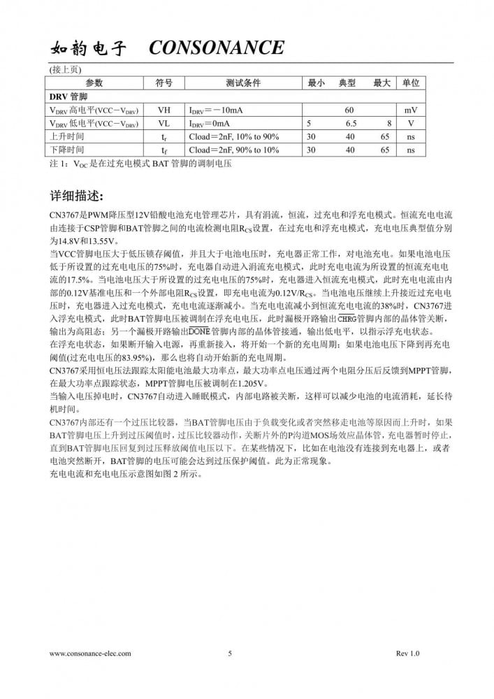 CN3767 datasheet page 5