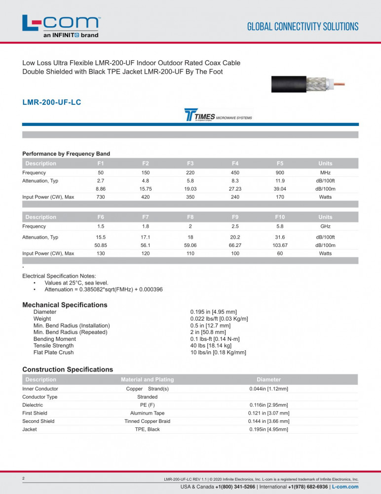 LMR-200-UF-LC datasheet page 2