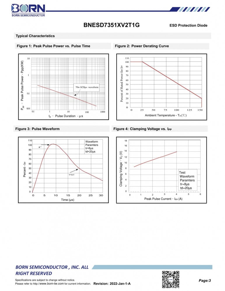 BNESD7351XV2T1G datasheet page 3
