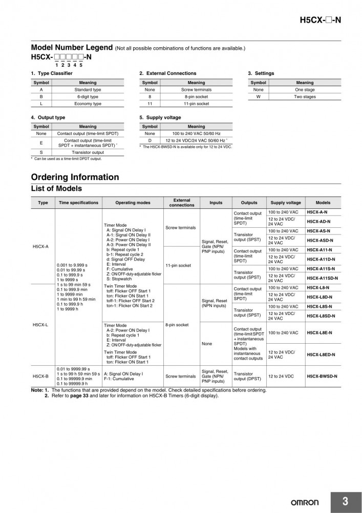 H5CX digital timer document page 3