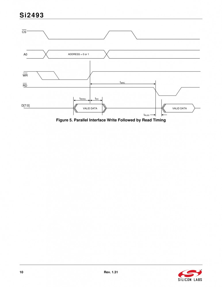 SI2493 datasheet page 10