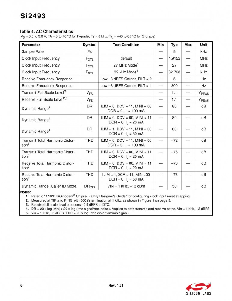 SI2493 datasheet page 6