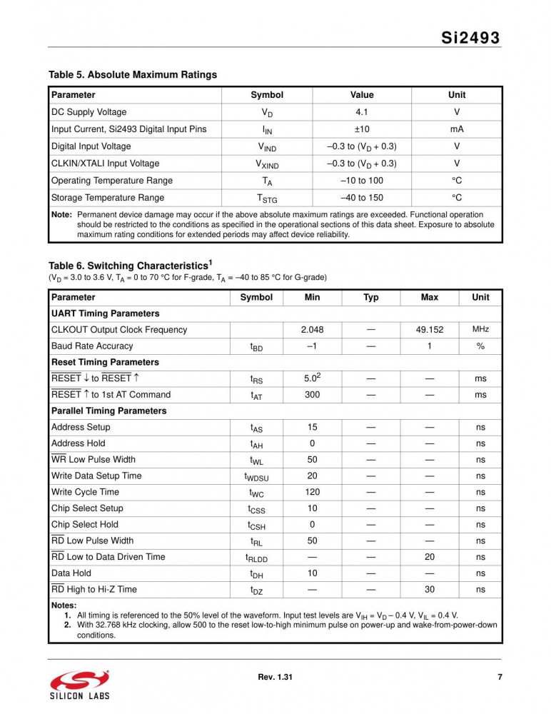 SI2493 datasheet page 7