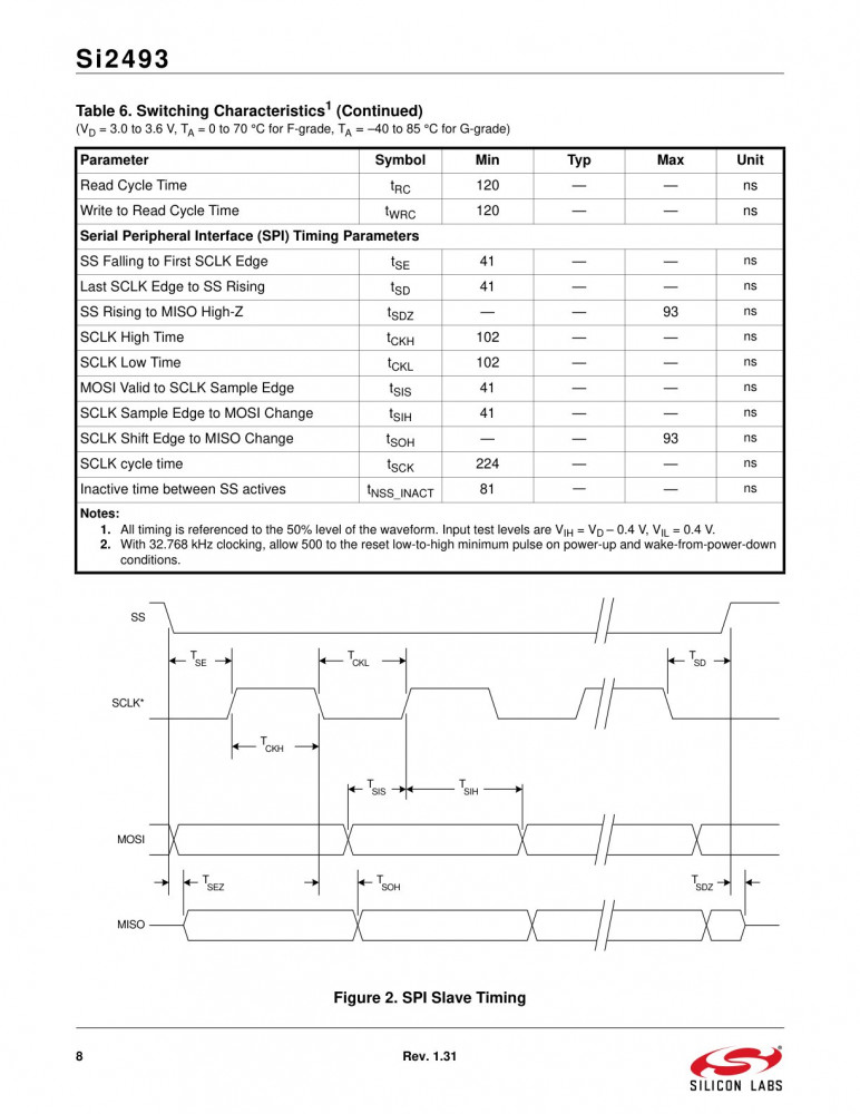 SI2493 datasheet page 8