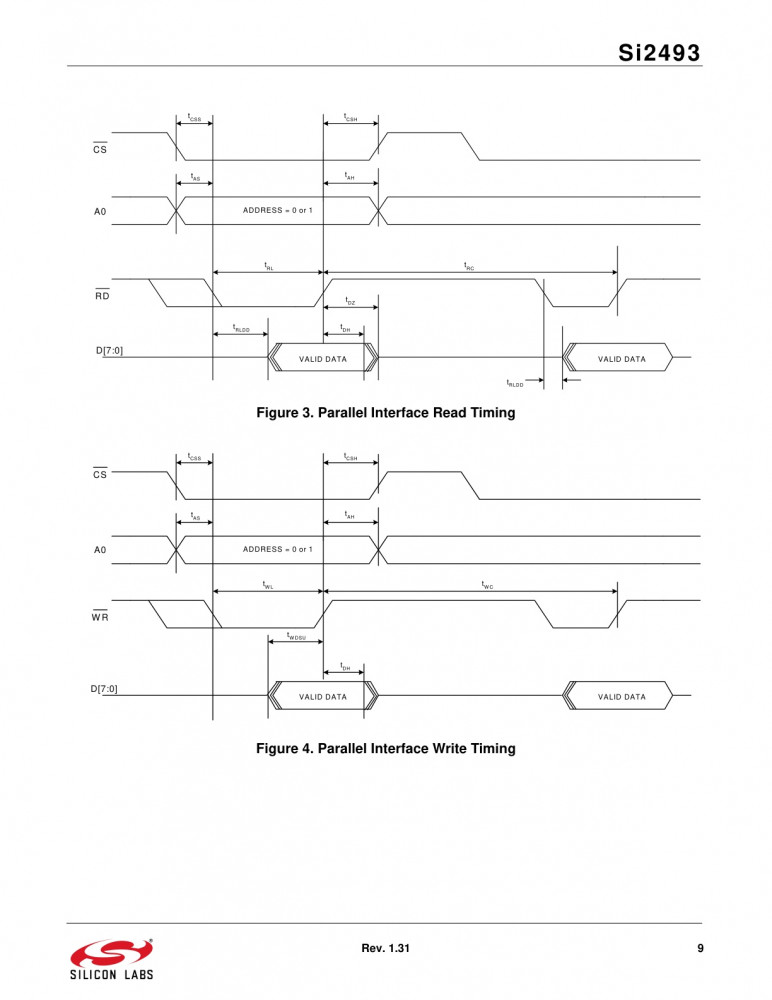 SI2493 datasheet page 9
