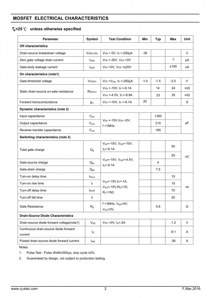 CJQ4435 technical document page 2