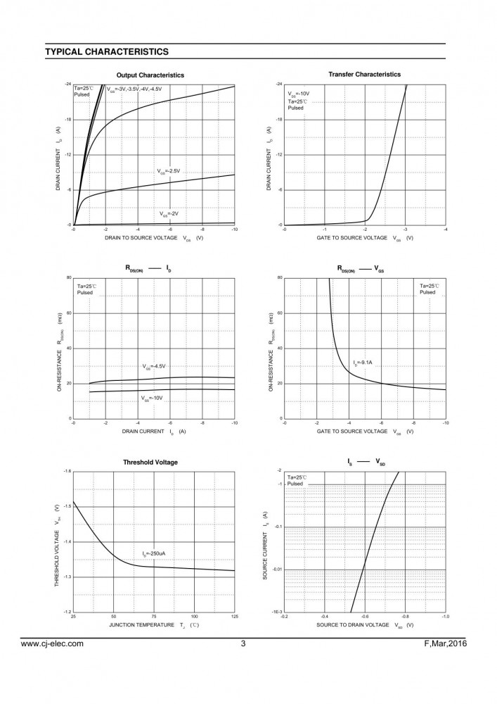 CJQ4435 technical document page 3