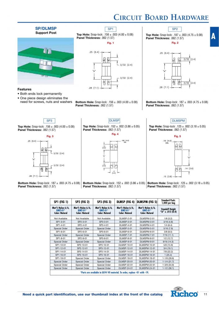 Essentra SP/DLMSP support post technical document