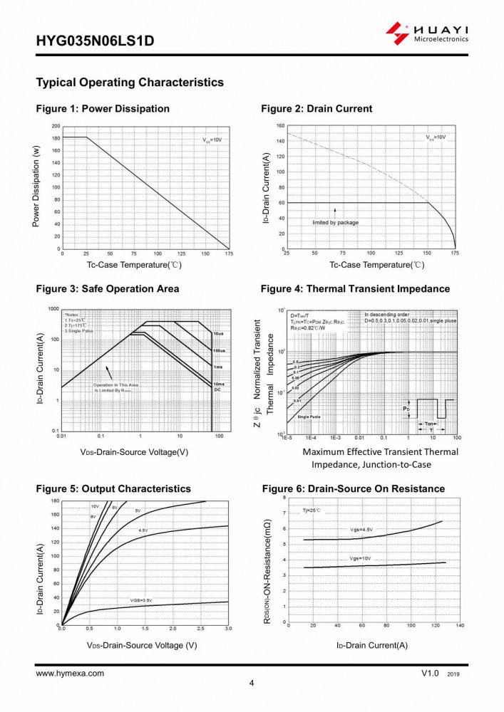 HYG035N06LS1D datasheet page 4