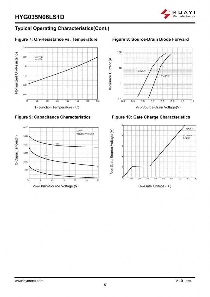 HYG035N06LS1D datasheet page 5