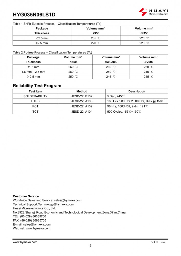 HYG035N06LS1D datasheet page 9