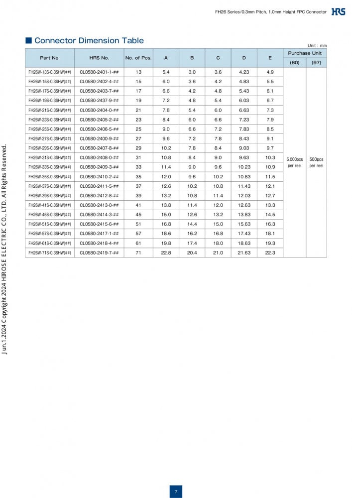 FH26W datasheet page 7