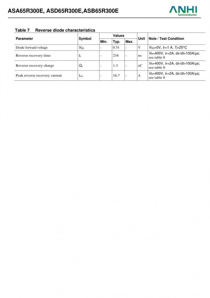 ASB65R300E datasheet page 5
