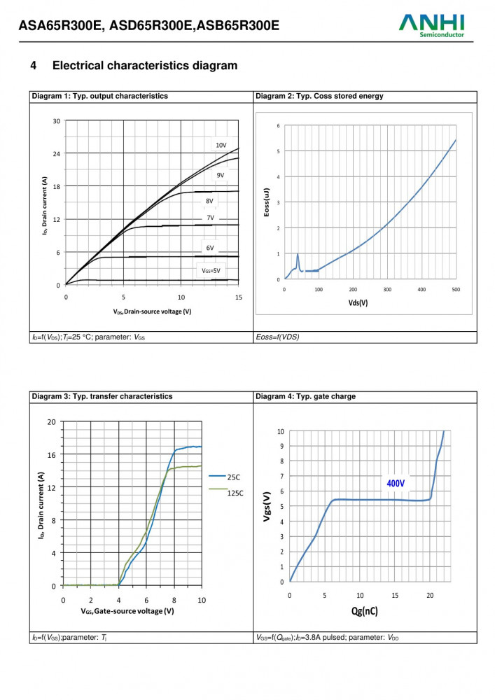 ASB65R300E datasheet page 6