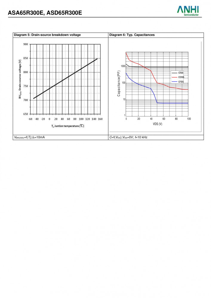 ASB65R300E datasheet page 7