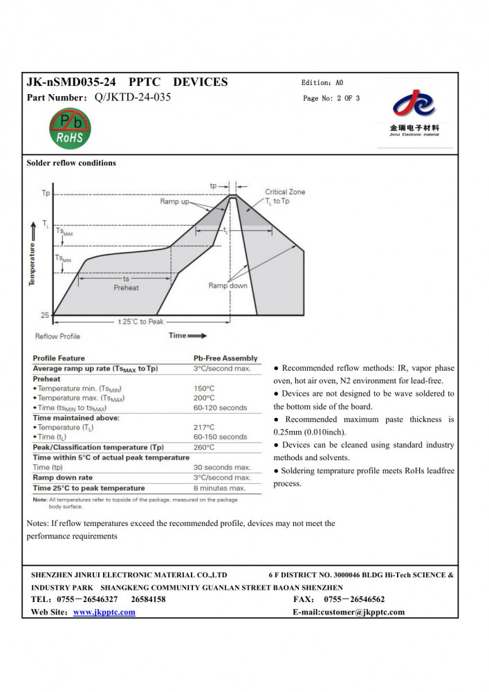 JK-nSMD035-24V manufacturer datasheet page 2