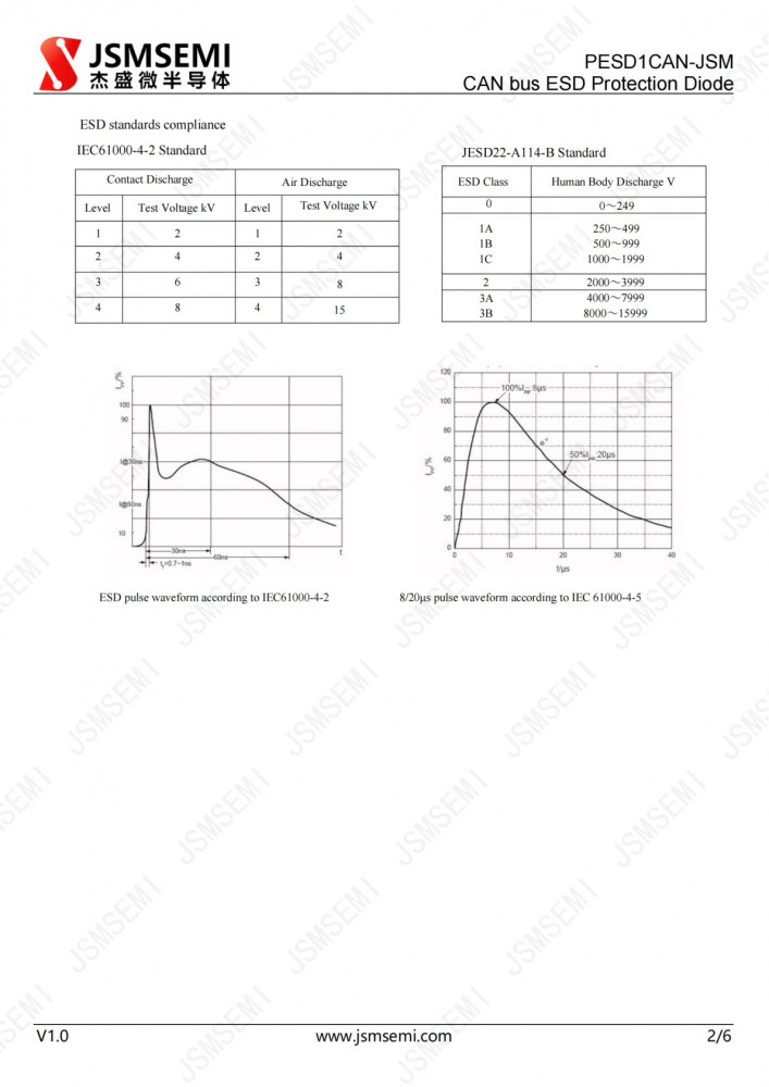 PESD1CAN-JSM datasheet page 2