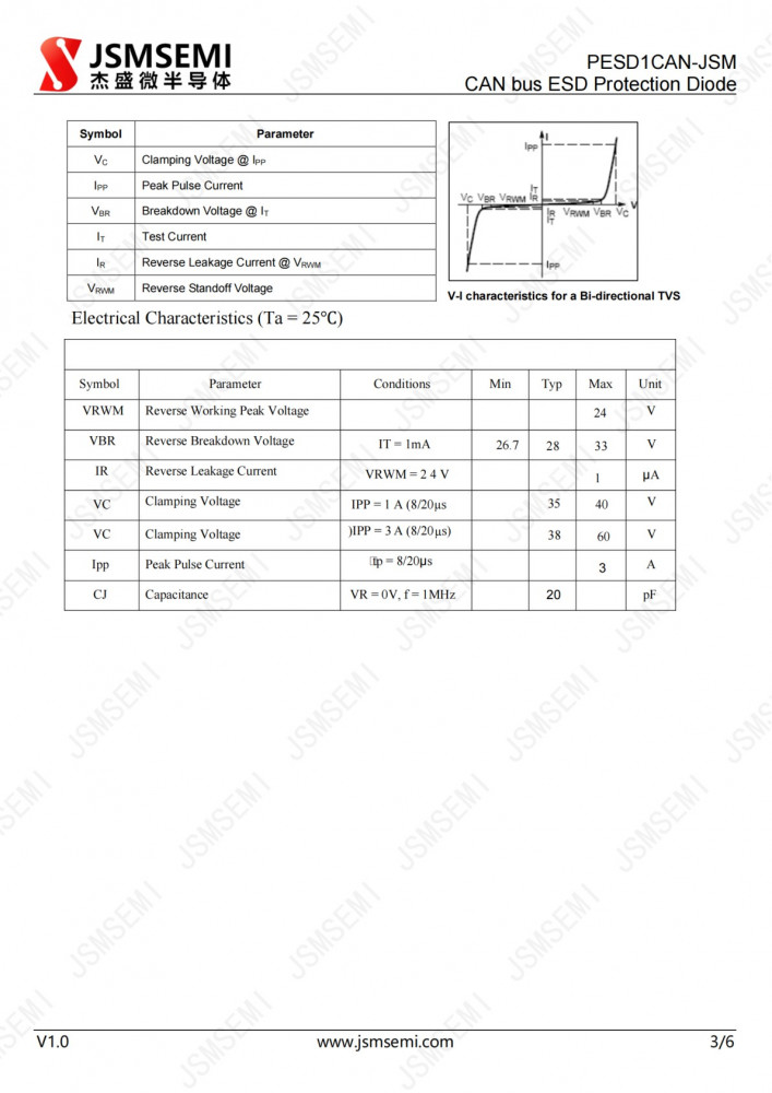 PESD1CAN-JSM datasheet page 3
