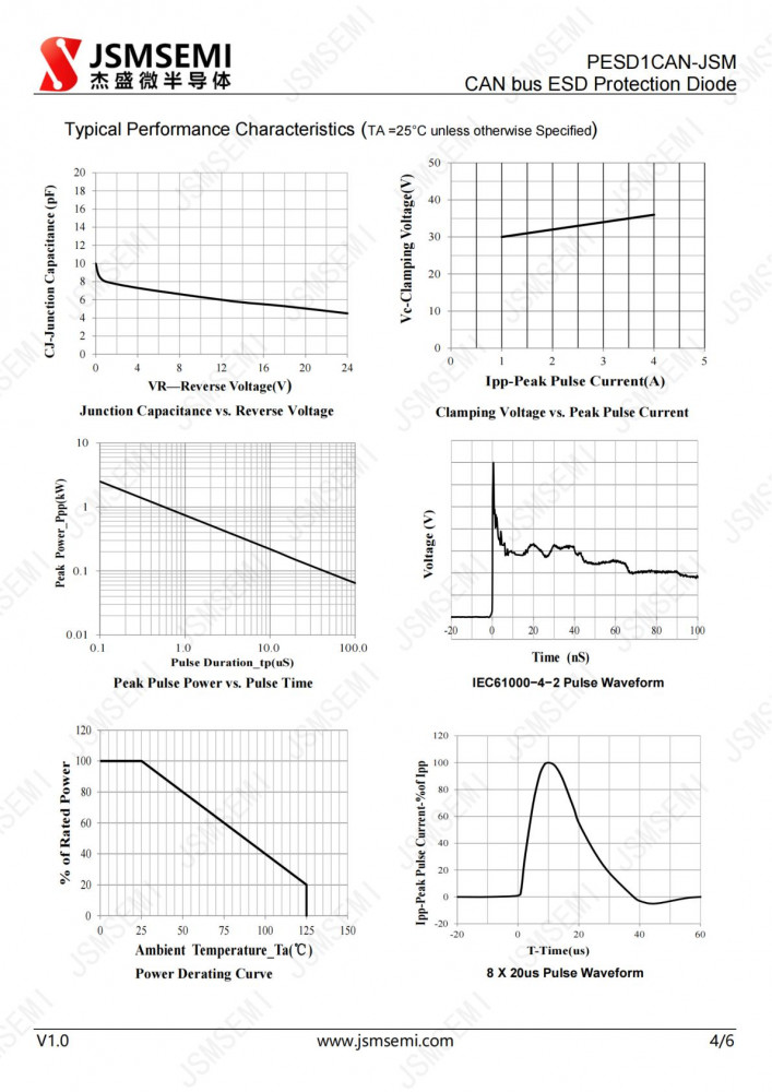 PESD1CAN-JSM datasheet page 4