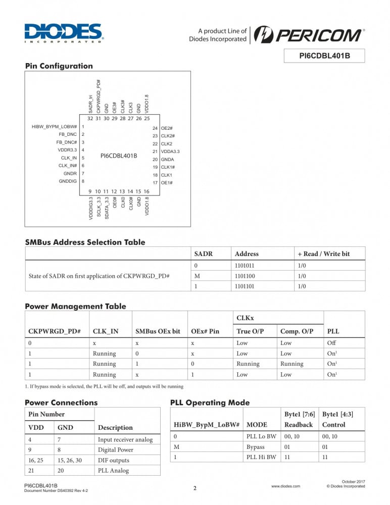 PI6CDBL401B datasheet page 2