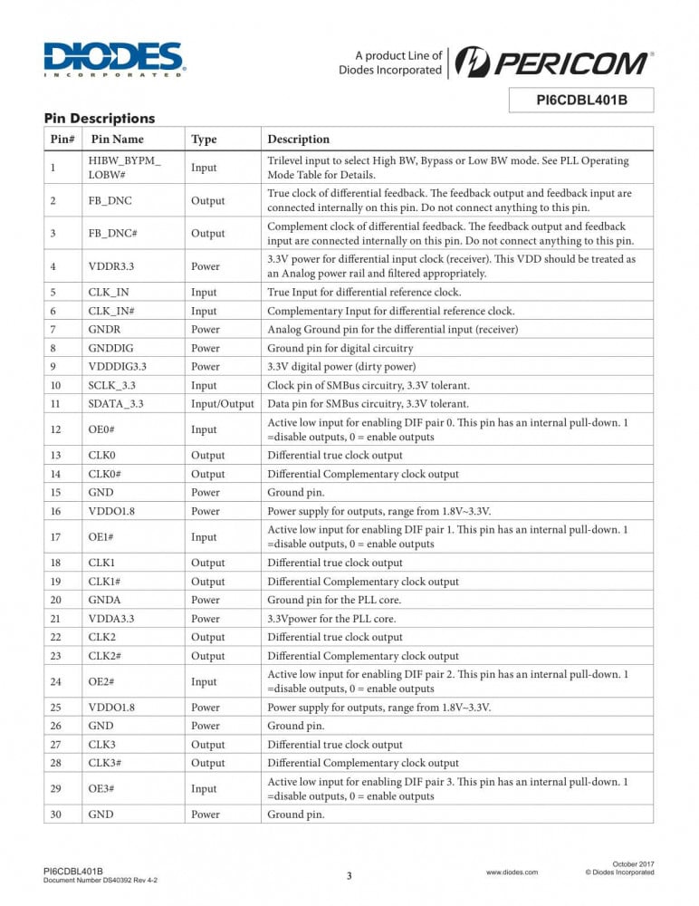PI6CDBL401B datasheet page 3