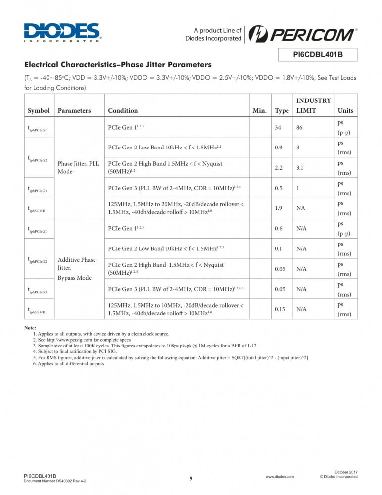 PI6CDBL401B datasheet page 9