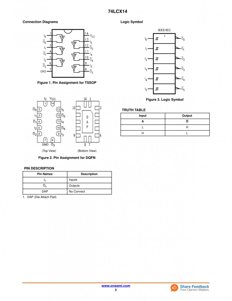 74LCX14 datasheet page 2